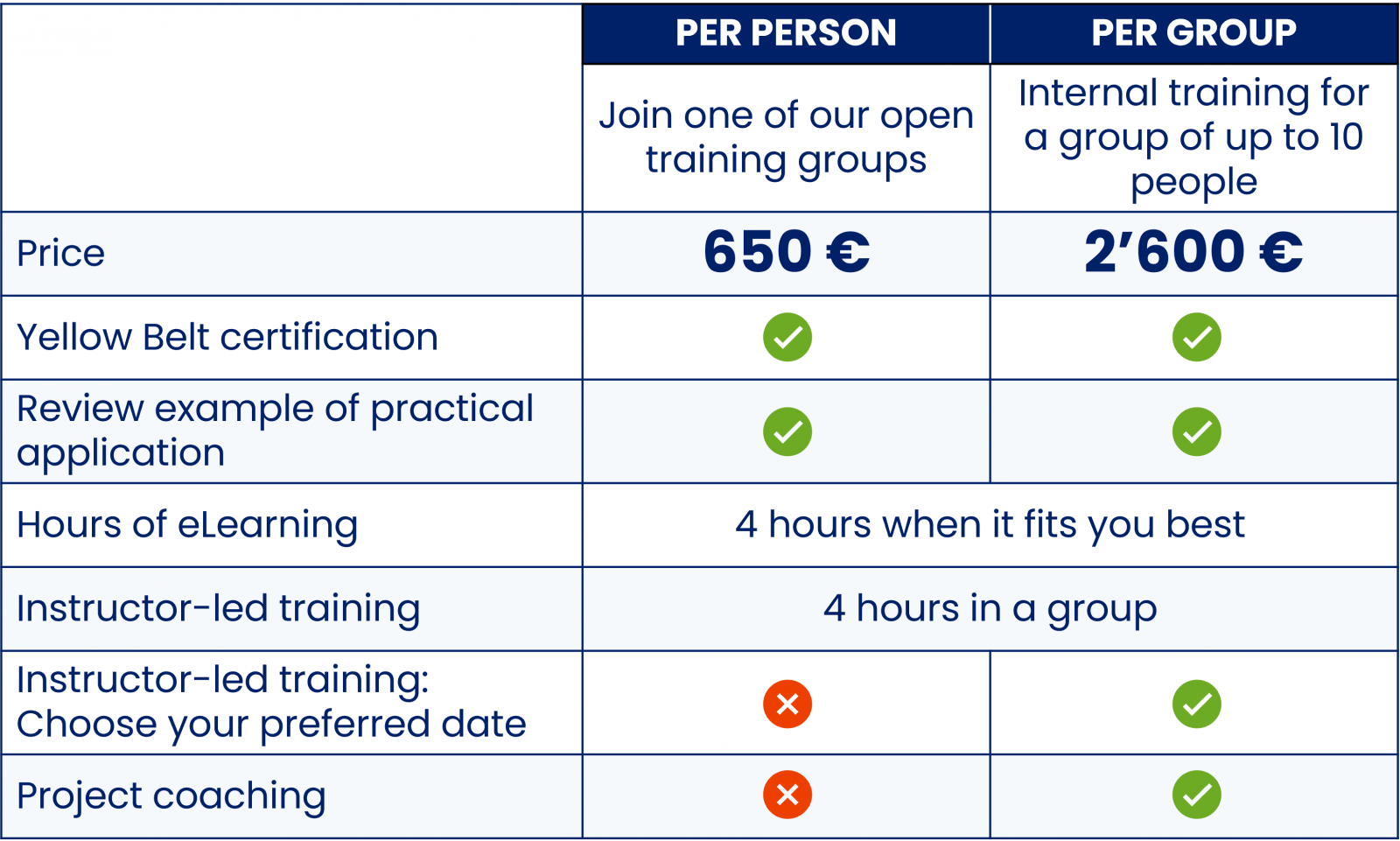 Achieve goals as Lean Champion |Digital Learning